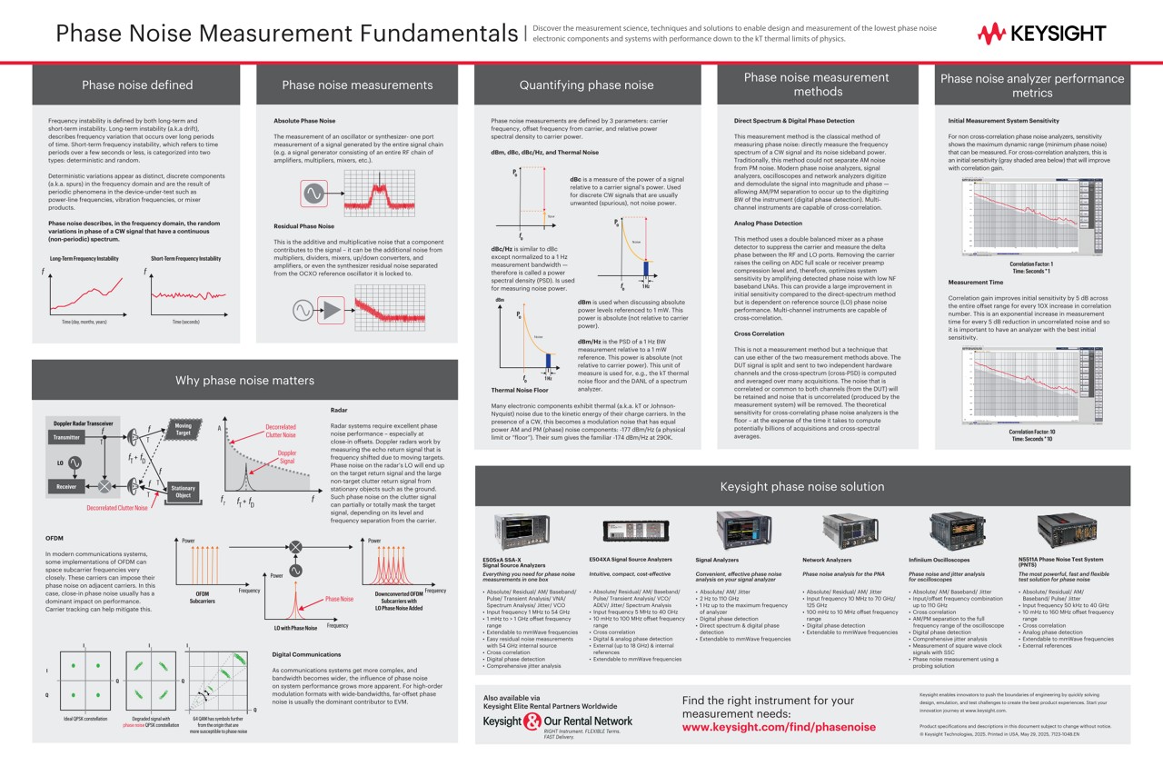 Phase Noise Measurement Fundamentals PDF Asset Page | Keysight